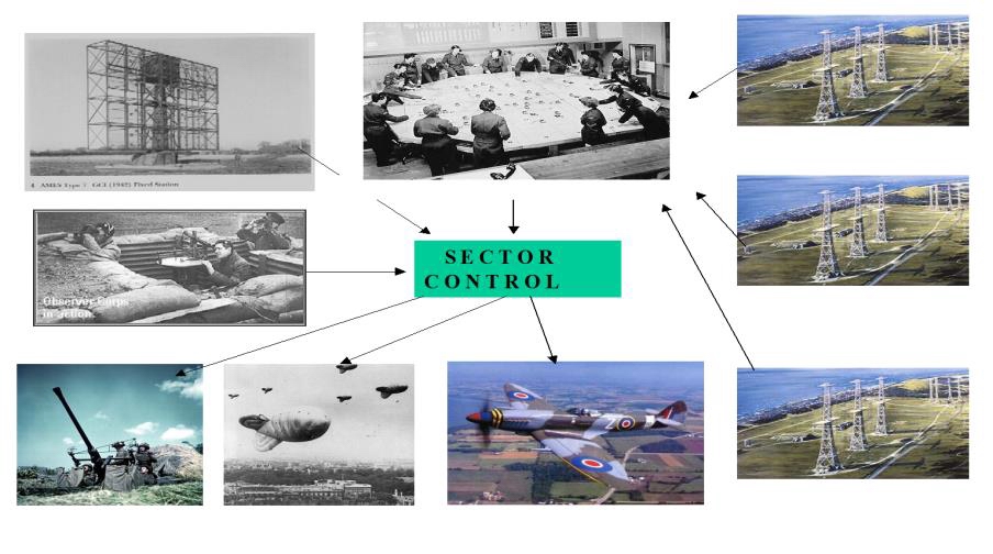 Air Defence - A History of United Kingdom Air Defence in the 20th Century